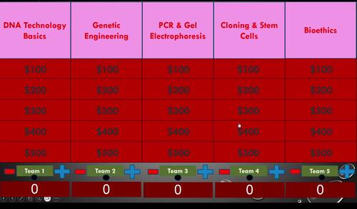 Inspired by Jeopardy for AP Biology -Chromosomal Inheritance | TPT