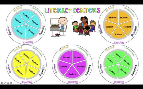 Center Rotations PowerPoint with Leveled Groups by Proudly Primary