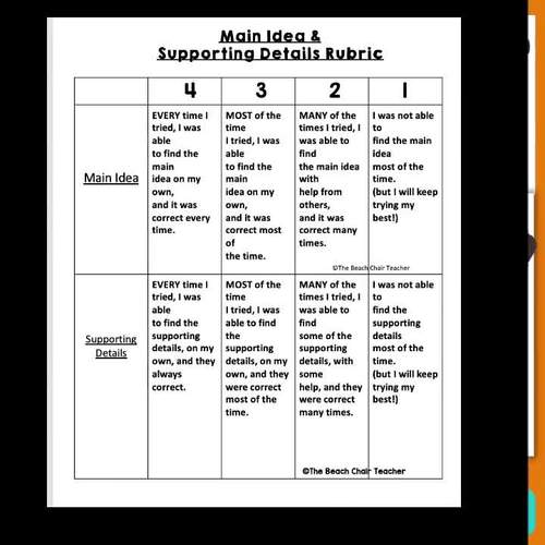 MAIN IDEA and SUPPORTING DETAILS | ELA Skills | Back to School | TPT