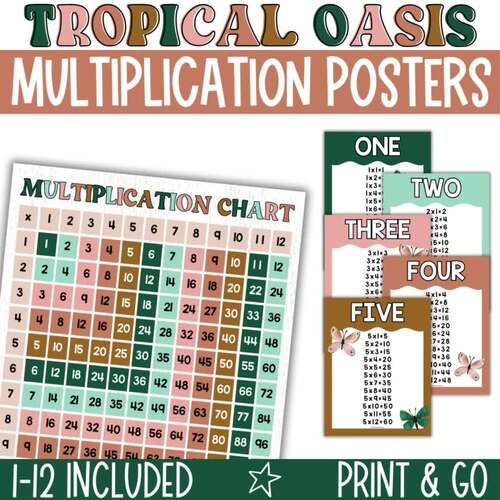 Multiplication Posters / Times Tables / Multiplication Chart Printable