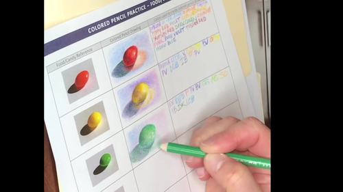 Realistic Candy Drawing with Colored Pencil | Middle & High School Art ...