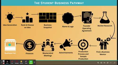 The Real Business Project | Create Real-Life Student Businesses BUNDLE