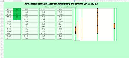 Digital Mystery Picture for Multiplication Facts 0, 1, 2 & 5 | Distance ...