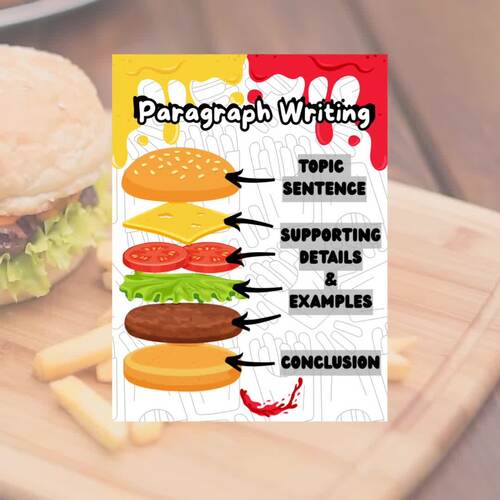 Paragraph Writing and Organization Poster for Better Writers | TPT