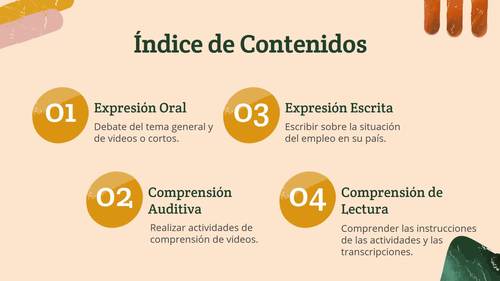 AP Spanish – Día Internacional del Trabajo (Práctica Integral). | TpT