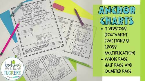 Equivalent Fractions Worksheets | Third Grade Unit | Comparing Area Models