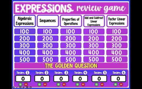 Expressions Jeopardy-Style Review Game! | Middle School Math | TPT
