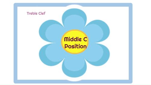 Treble Clef Middle C note name Bundle by Faithfully Musical | TPT