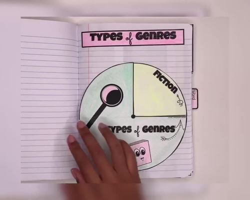 Reading Interactive Notebook (Fiction) | ELA Notebook by Motivated Learners