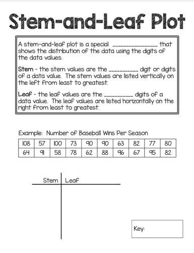 Stem-and-Leaf Plot Video - Distance Learning by The mrs garen | TPT