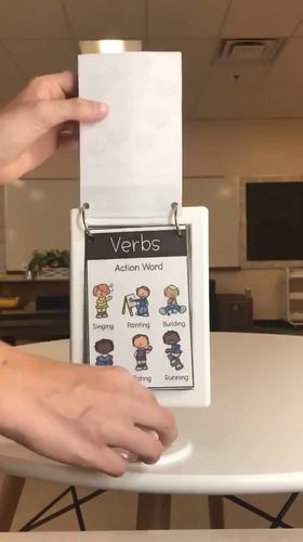 Anchor Charts for Ikea Frame by Move Mountains in Kindergarten | TPT