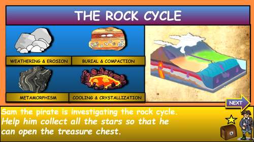 The Rock Cycle: Interactive Google Slides+ PPT Version + Printable ...