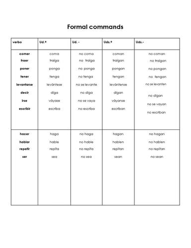 Spanish Formal Commands Activities: Connect 4 by Real Life Language