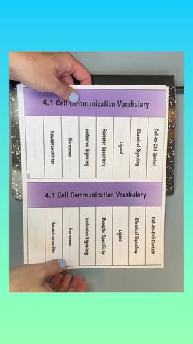 AP Biology Unit 4 Cell Communication and Cell Cycle Vocabulary Foldable