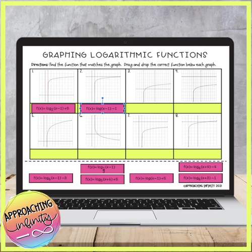 Graphing Logarithmic Functions Drag and Drop Digital and Printable