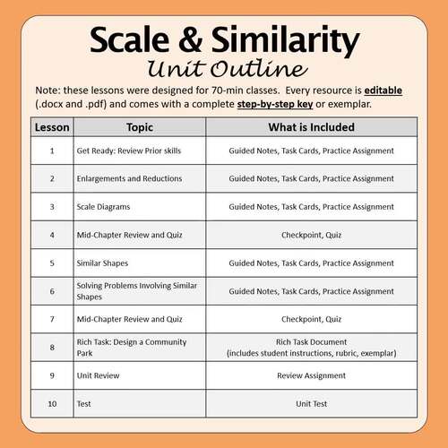 Workplace Math 11 Scale & Similar Shapes Unit | Conversions Diagrams ...