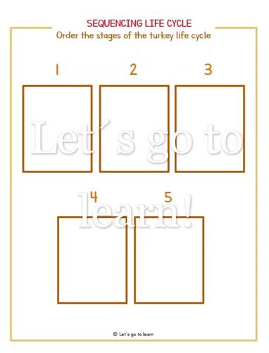 Turkey Unit Study, Thanksgiving Activities, Anatomy, Life Cycle, Worksheets