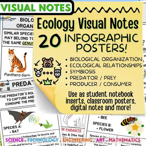 Ecology Visual Notes Infographics 20 Pack Ecological Relationships ...