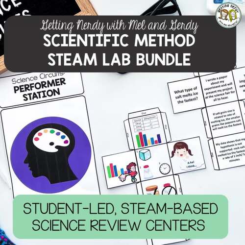 Scientific Method | STEM STEAM Student-led Science Centers & Lab ...