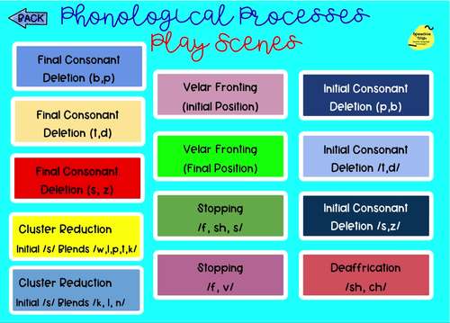 Speech Therapy Digital Play Picture Scenes for Phonological Processes