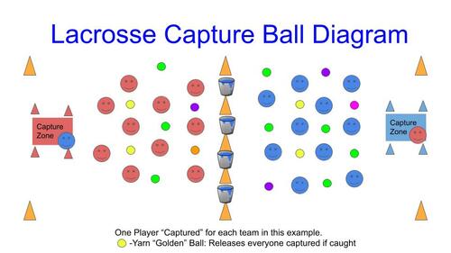 PE Games: Lacrosse CaptureBall Video Tutorial, Rules, and Setup Diagram