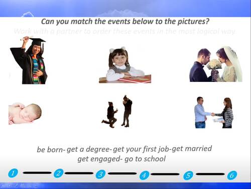 Talking about Life Events / Complete Communicative ESL Lesson / Low ...