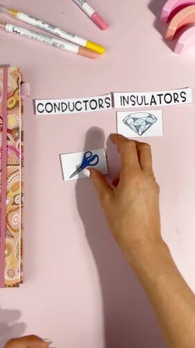 Heat Transfer | Physical Science | Lesson Plan | Bundle by Mrs Edgar