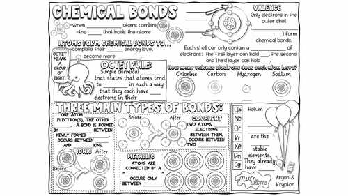 Chemical Bonds Doodle Notes & Quiz + PowerPoint | Types of Atomic Bonds