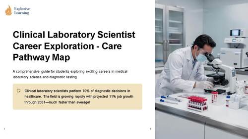 Clinical Laboratory Scientist Career Exploration - Care Pathway Map ...