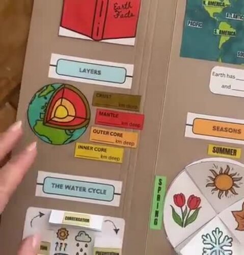 Earth KS2 Science Activities | Digital Lapbook by Mindful Makers Lab