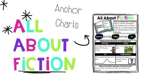 Characteristics of Fiction Text Anchor Charts - All About Fiction