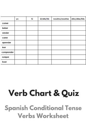 Spanish Conditional Tense Verb Charts & Quiz by Real Life Language