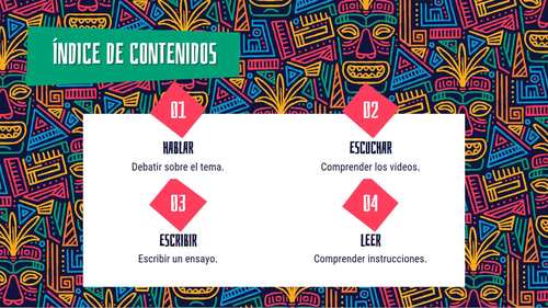 AP Spanish – La Identidad Nacional y La Identidad Étnica (Práctica ...