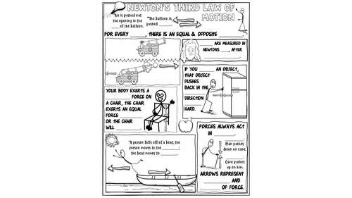 Newton’s Third Law of Motion Doodle Notes & Quiz + PowerPoint | Force ...