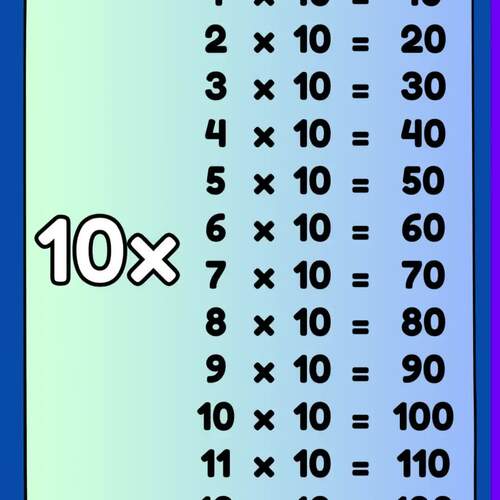Multiplication Posters 2x-12x by The Write Lesson | TPT