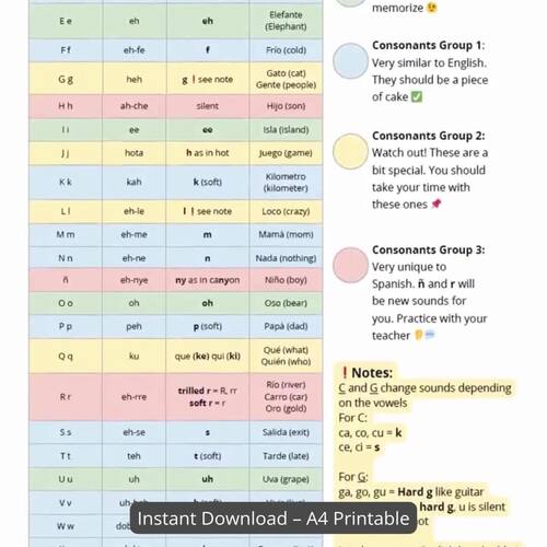 Spanish Alphabet Chart for Beginners | Latin America A4 Printable PDF ...
