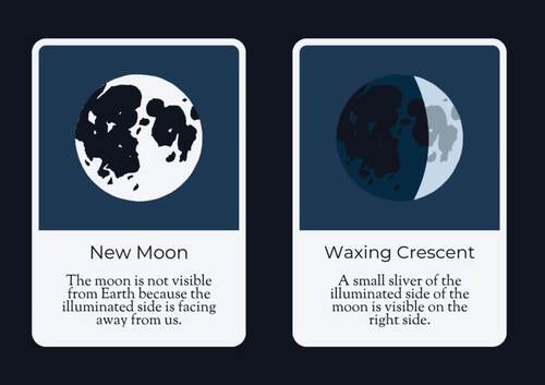Moon Phase Posters & Science Flashcards - Mid-Autumn Festival Activities