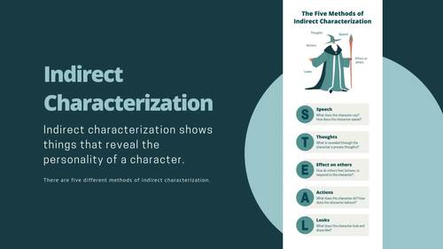 Direct and Indirect Characterization Bundle: Lesson, Activities, PowerPoint
