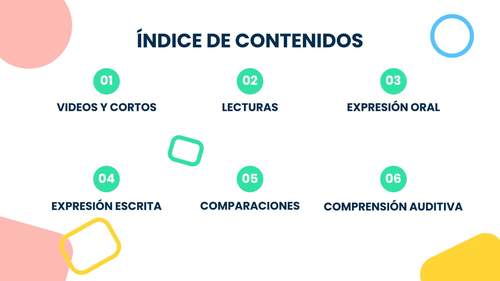 AP Spanish –La Creatividad (Práctica Integral). by Learn Spanish with ...