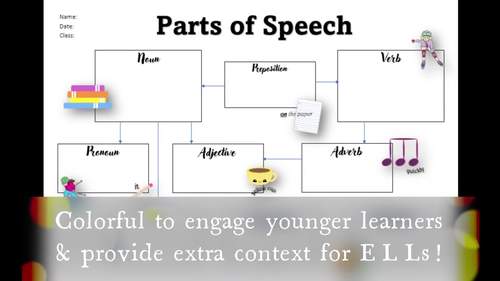Colorful PARTS OF SPEECH graphic organizer: scaffolding w/ images for ELLs!