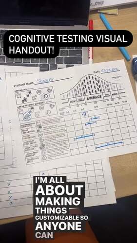 School Psychologist Cognitive Testing- Parent Visual Handout (UPDATED)