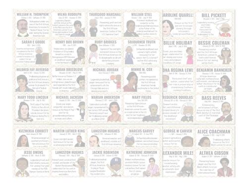 Black History Month Classroom Bulletin Board Set - 42 Posters, Alphabet ...