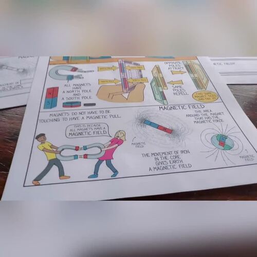 Magnetism Worksheet and Comic Style Reading Passage for Grade 3 and 4
