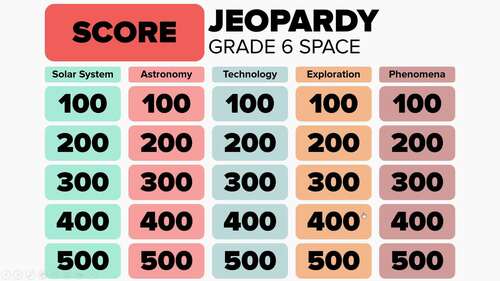 Space JEOPARDY - Grade 6 Science Game by Cindy Makes Learning Fun