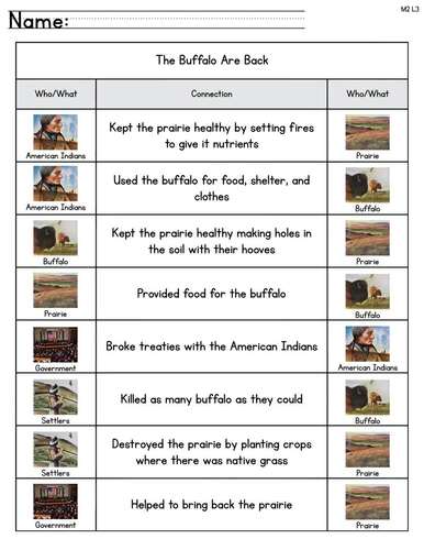 Wit and Wisdom Module 2 Student Journal (Grade 2) by Daisies & Drafts