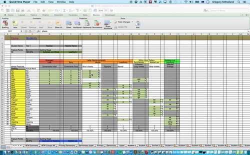 Description of the Words Their Way Inventory Automatic Marking Tool