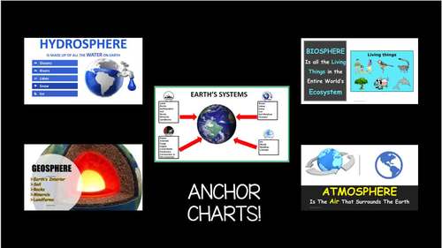 NGSS 5-ESS2-1 Earth's Systems Interactions 5E Lesson Plan for 5th Grade