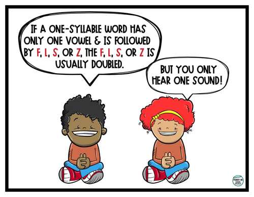 FLOSS Rule Digital Phonics | Google Slides | PowerPoint | FLSZ Spelling ...