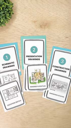 Interior Design Activities and Lessons Curriculum for FACS, FCS, Home ...