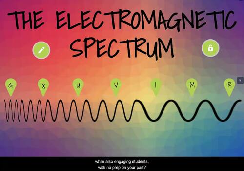 Electromagnetic Spectrum Digital Escape Room by Science Lessons That Rock